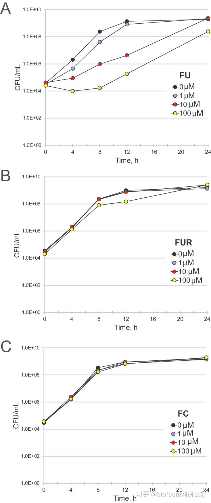 5-Fluorouracil（5-氟尿嘧啶）；RNA和DNA合成抑制剂 - 知乎