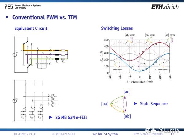 ETH Kolar PPT分享19.05.12：Novel Three-Phase 2/3-Modulated Buck-Boost ...