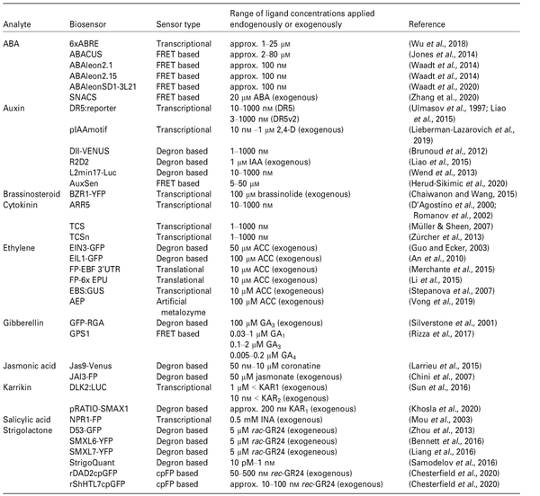 荧光蛋白的升级用法 - 知乎