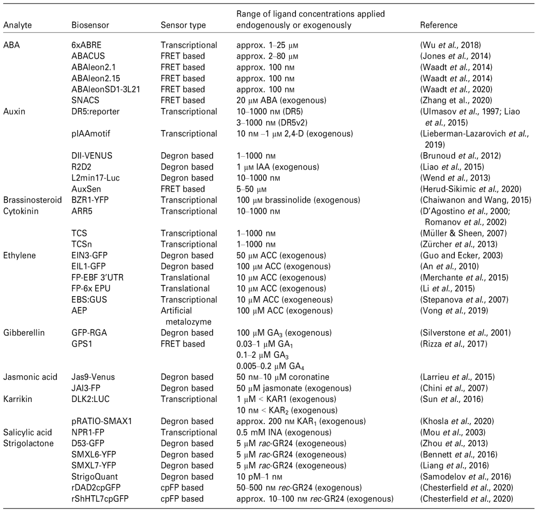 荧光蛋白的升级用法 - 知乎