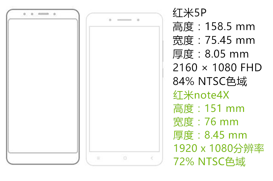 红米5PLUS昨天发售了，说一下跟同价位红米note4X的不同 - 知乎