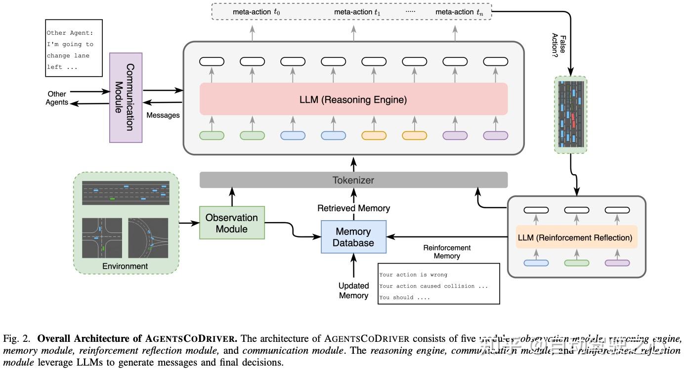 入行自动驾驶大语言模型，这80篇论文不得不读 - 知乎