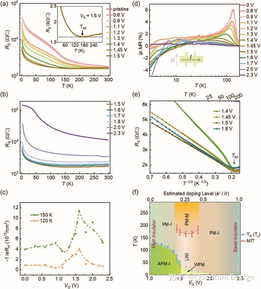 PPMS精彩案例分享丨定制化输运测量为量子材料研究提供有力手段！ - 知乎