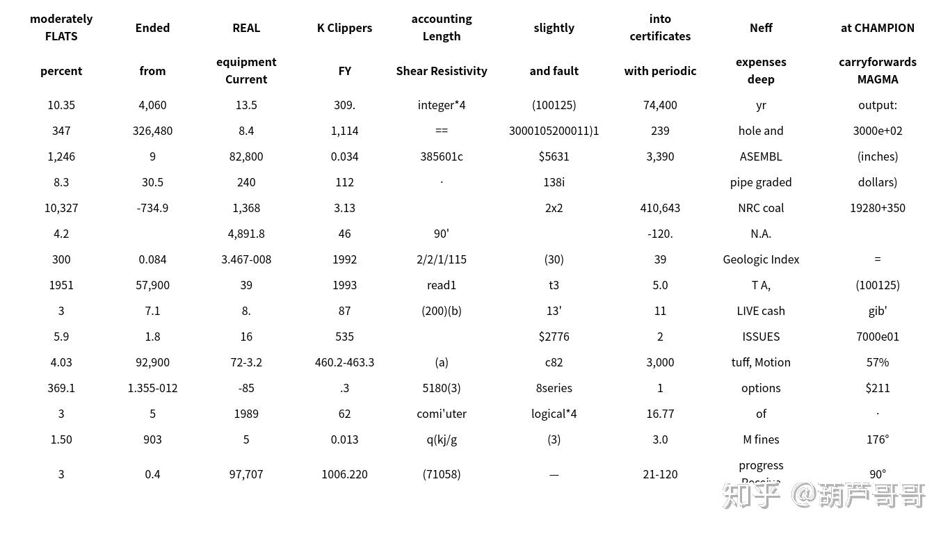 Rethinking Table Recognition using Graph Neural - 知乎