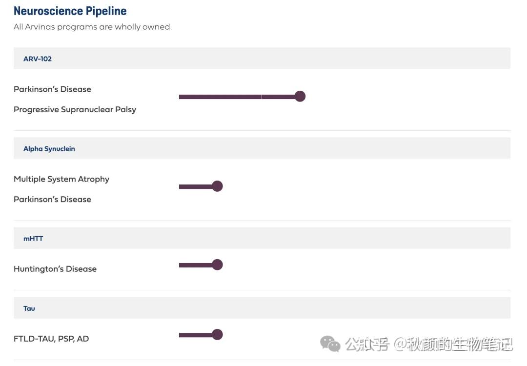 PROTAC| ARV-471：最有望率先上市的 PROTAC 药物 - 知乎