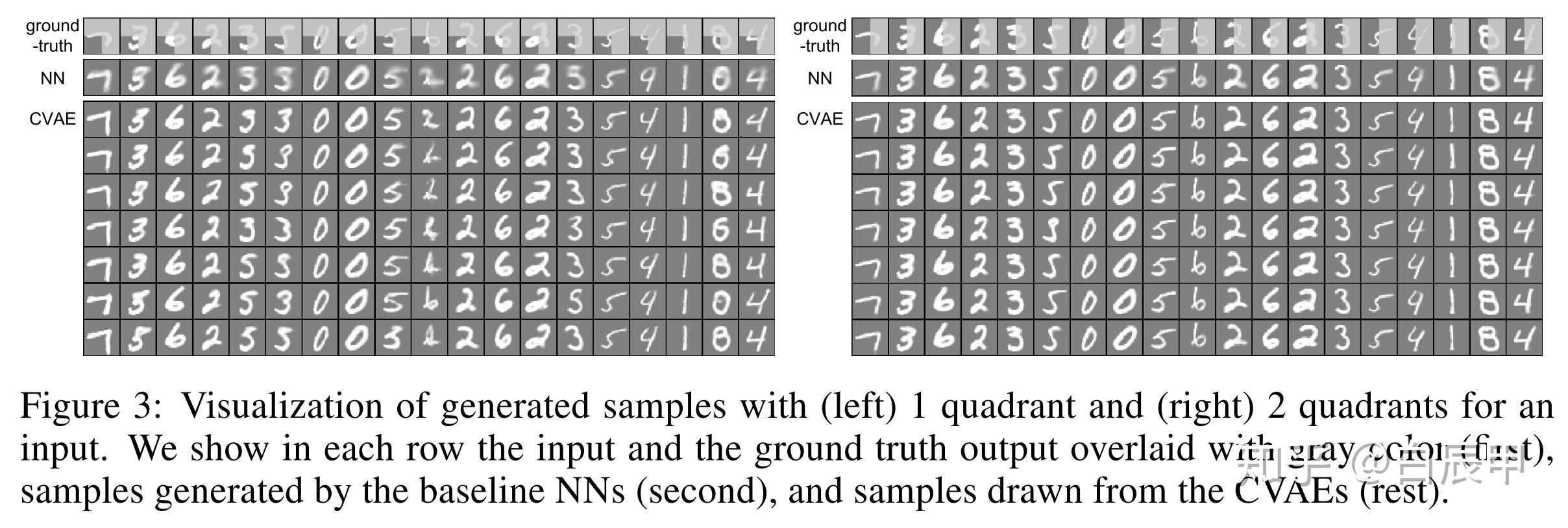 Conditional VAE - 知乎