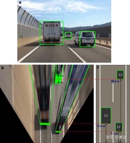 单镜头视觉系统检测车辆的测距方法 - 知乎