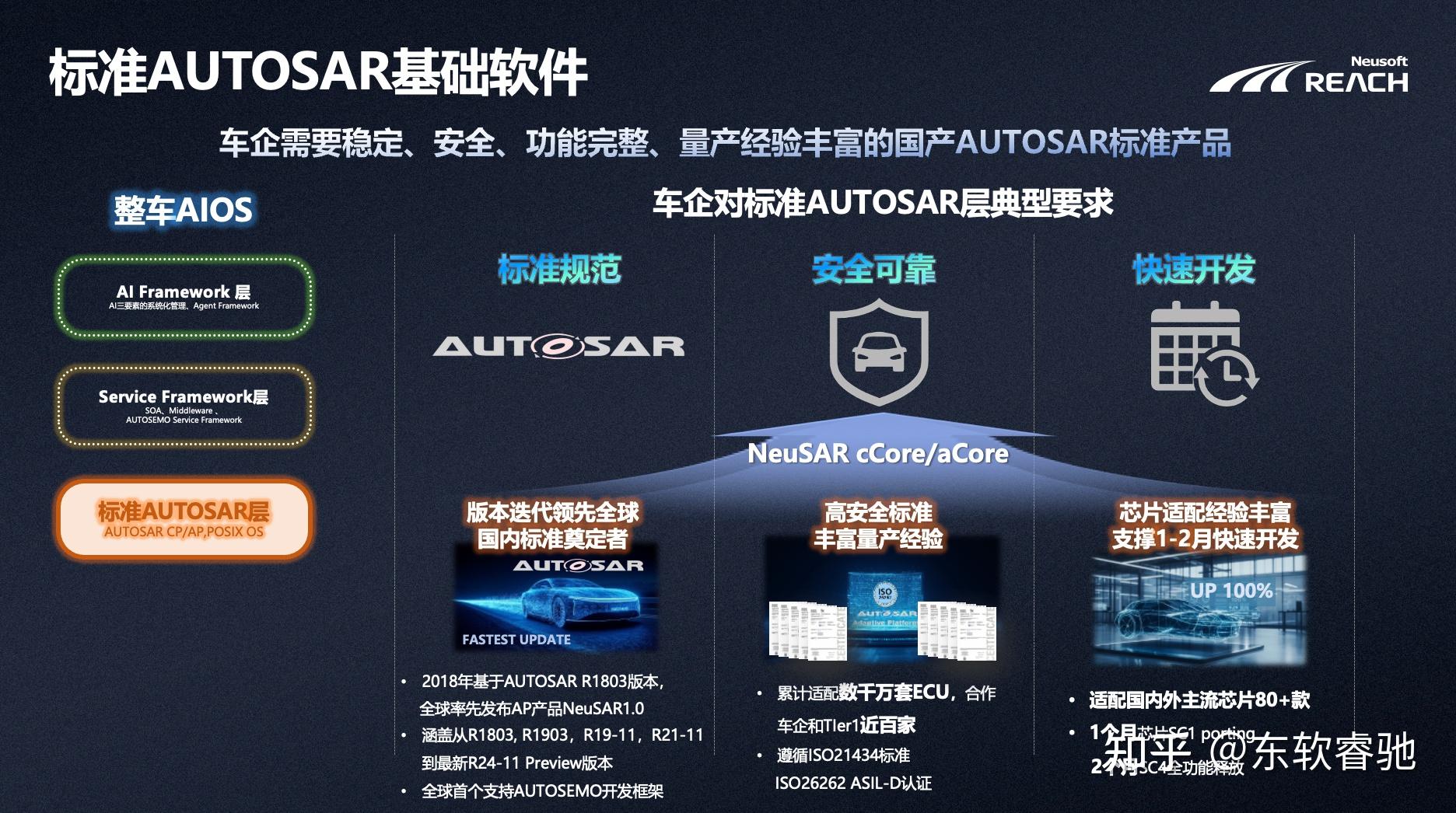 东软睿驰AIOS实践路径：以落地为基，迈向全球共识 - 知乎