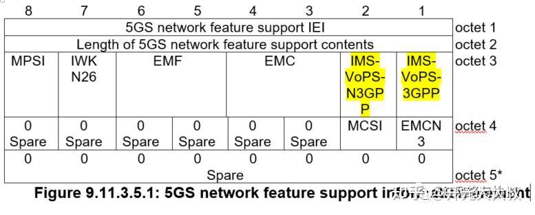 EPS-Fallback总结 - 知乎