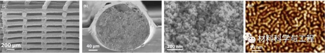 美国学者材料顶刊《Materials Today》：3D打印分级多孔高性能陶瓷！ - 知乎