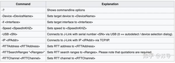 嵌入式芯片调试神器-J-Link RTT详解 - 知乎