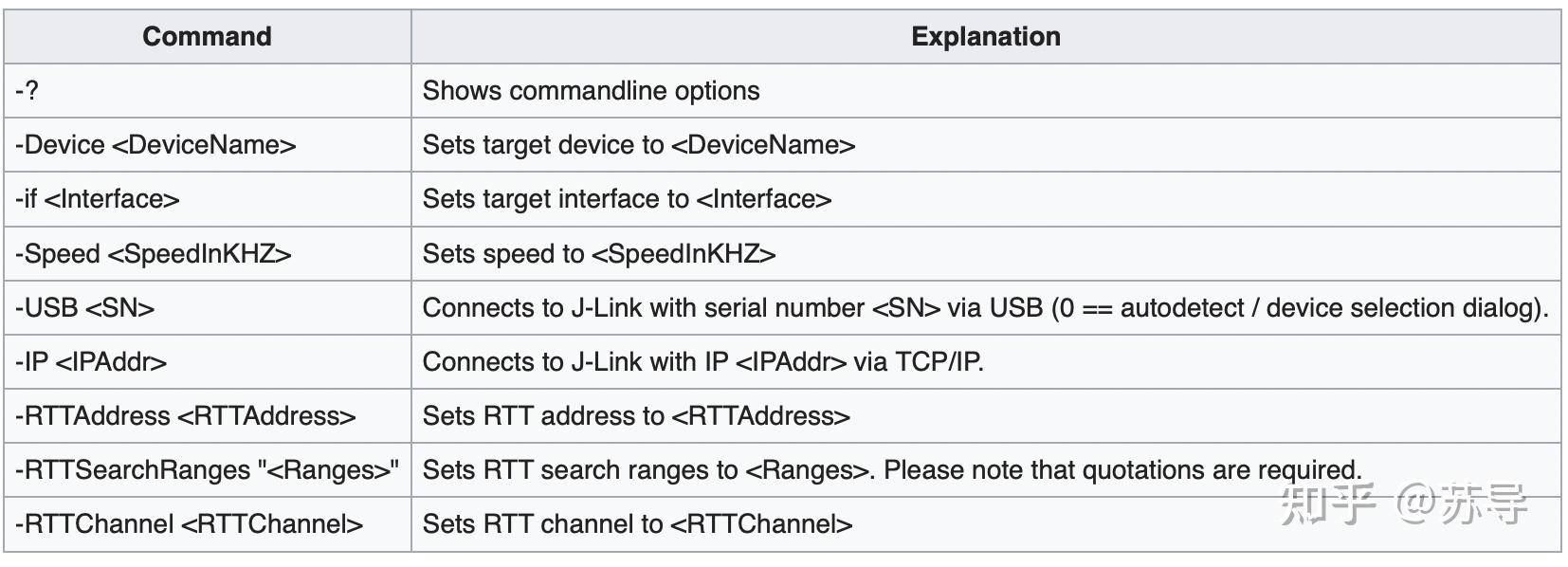 嵌入式芯片调试神器-J-Link RTT详解 - 知乎