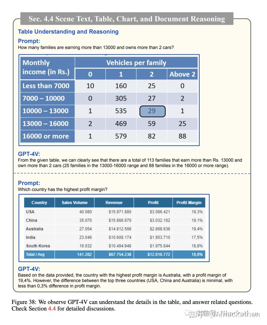 必看：微软166页论文解读 GPT-4V 全文翻译《多模态的新时代》The Dawn of LMMs: Preliminary ...