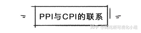 【白话科普】关于PPI，你需要了解的 - 知乎