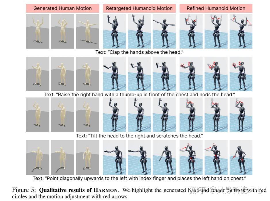 NVIDIA最新！CoRL 2024 | 基于语言描述的人形机器人全身运动生成 - 知乎