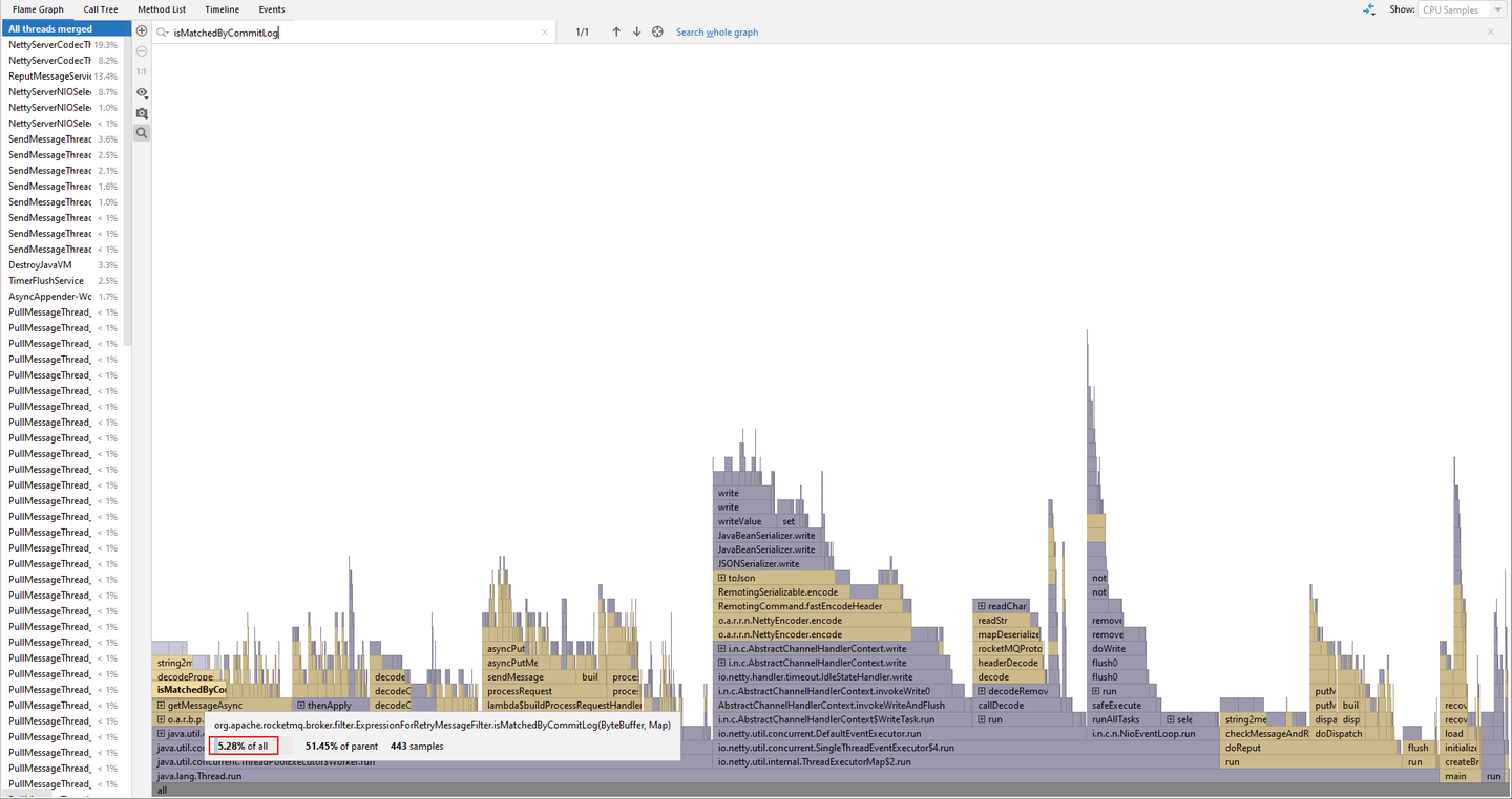Rocketmq Filter 消息过滤（TAGS、SQL92）原理详解 & 源码解析 - 知乎