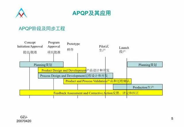 【项目管理】APQP培训PPT课件 - 知乎