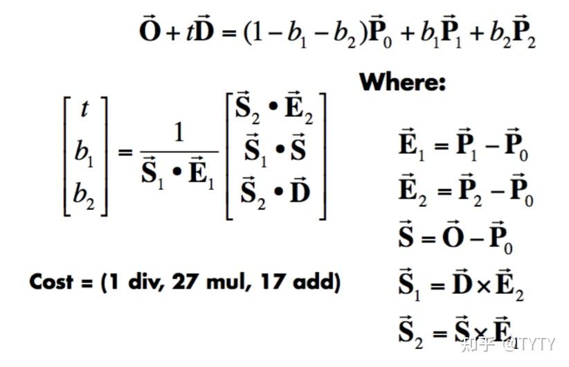 【Games101 作业五/六】Whitted-Style光线追踪(1)：渲染管线梳理 - 知乎