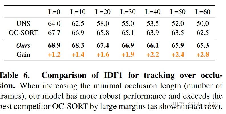 【阅读笔记】Self-Supervised Multi-Object Tracking with Path Consistency （CVPR 2024） - 知乎