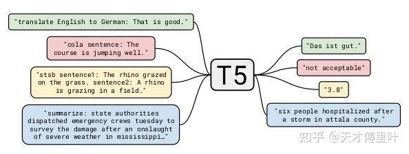 mT5 & T5 - 知乎