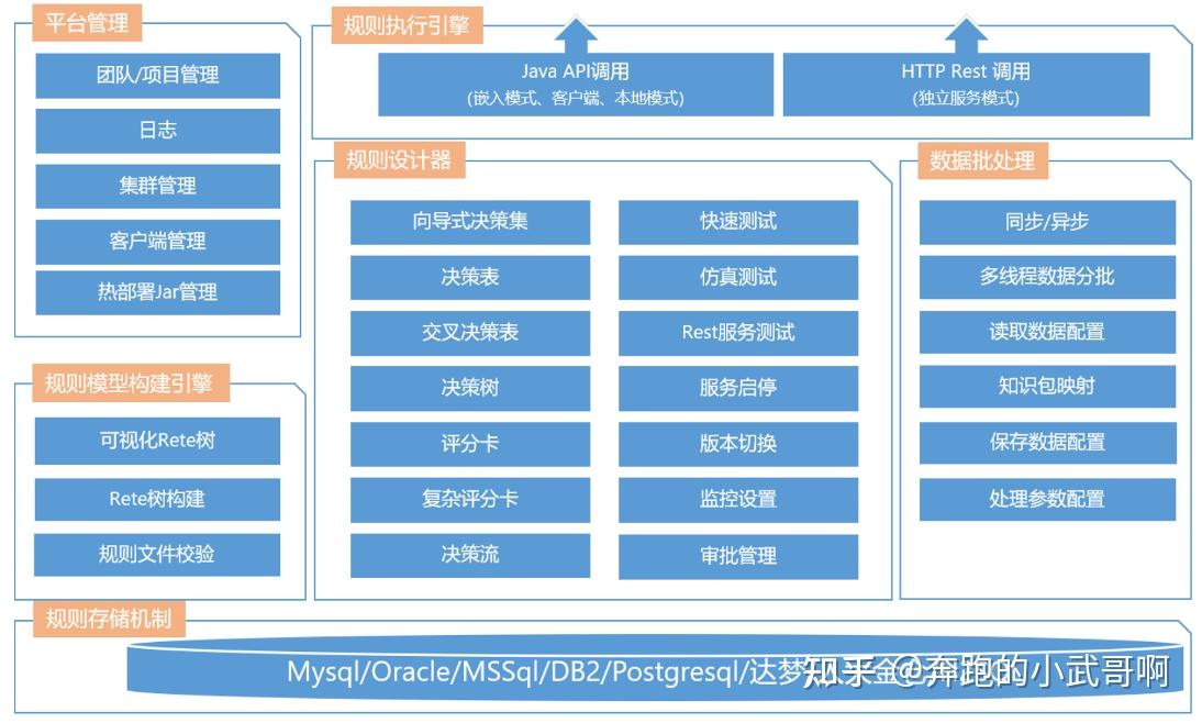 2.规则引擎uRule pro 简介 - 知乎