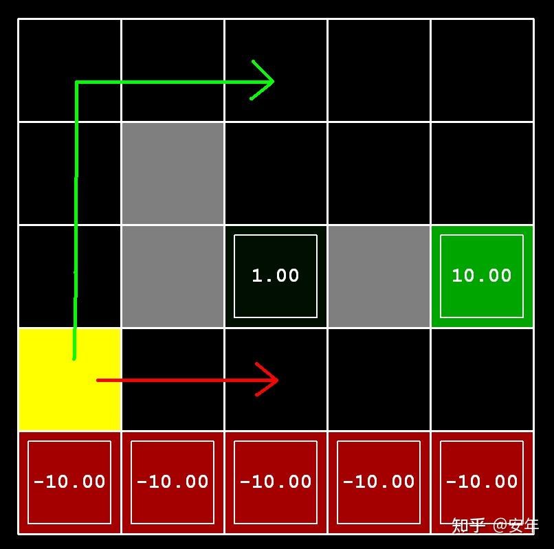 CS 188 | Introduction to Artificial Intelligence Fall 2018 - Project3（UCB伯克利大学CS188人工智能导论课程） - 知乎