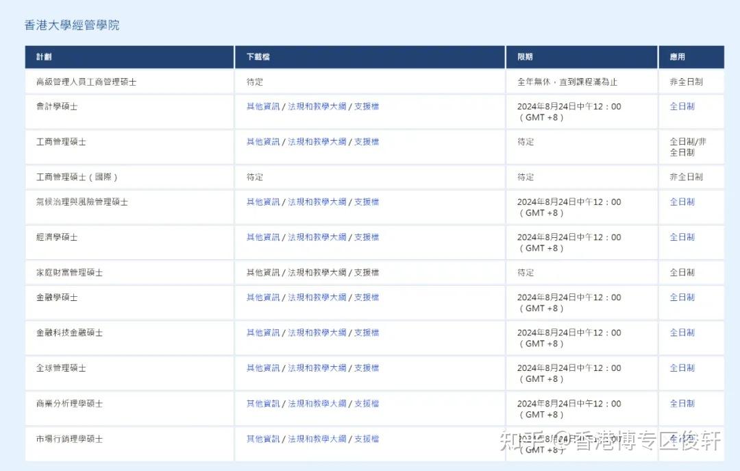 突发！港大经管学院25Fall提前批已开始！8.24截止 - 知乎