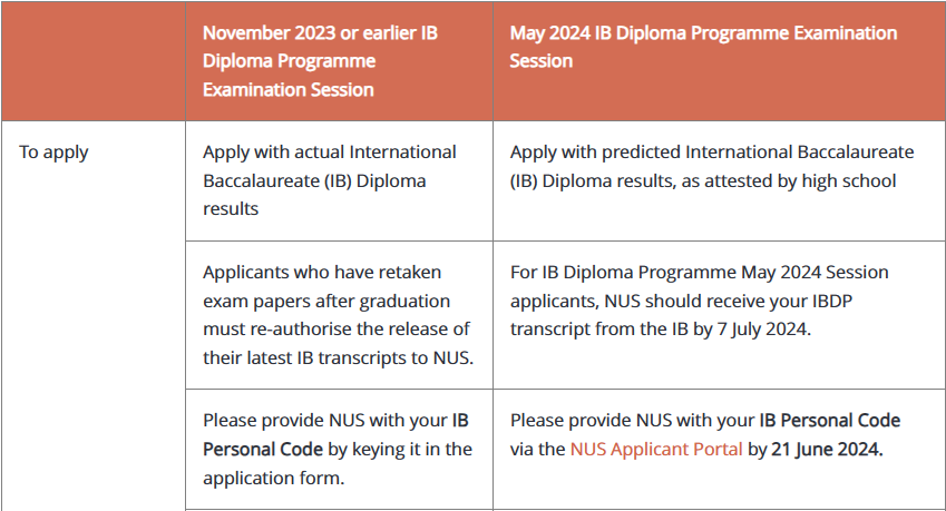 收藏！24fall新加坡院校本科申请时间、成绩要求汇总！ - 知乎