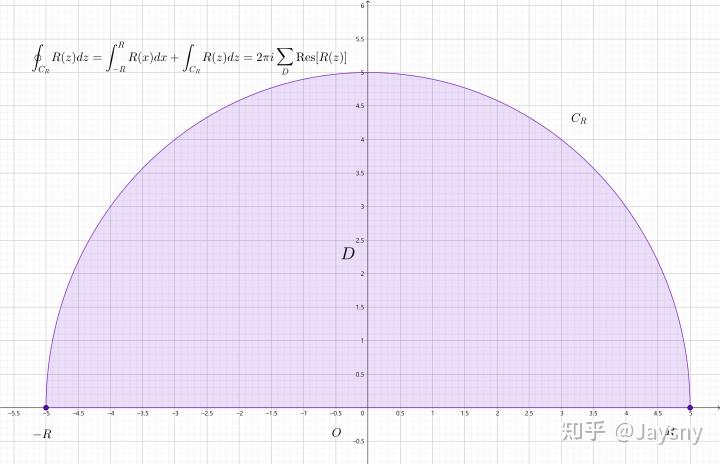 数学的艺术 —— 复变函数积分和留数定理 - 知乎