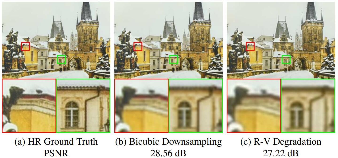 [论文翻译][RealSR] Camera Lens Super-Resolution - 知乎