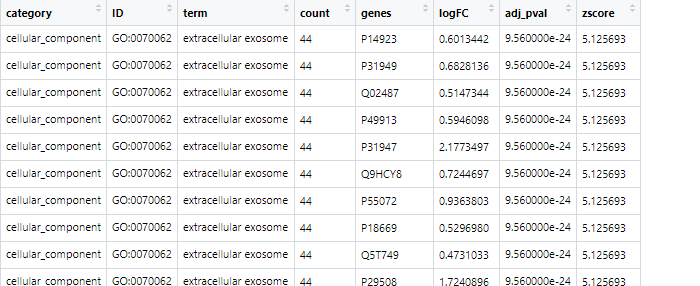 这个R包不太冷系列——GOplot（功能富集绘图） - 知乎