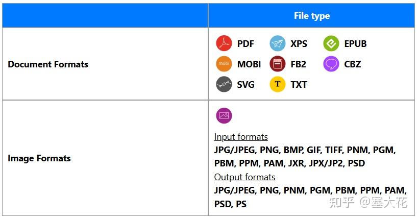 Python PDF神器PyMuPDF使用指南 (二)——文件和文本功能 - 知乎