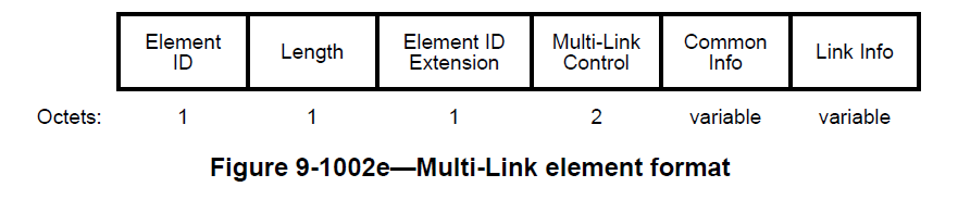 11be新特性Element之Multi-Link Element（1) - 知乎