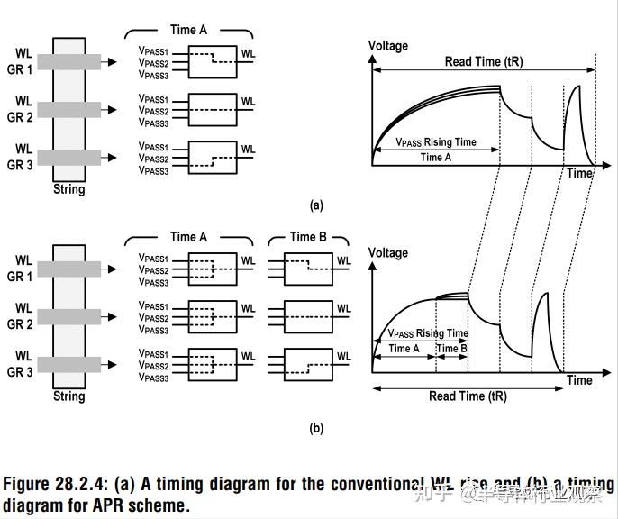 3D NAND，轻松突破300层 - 知乎
