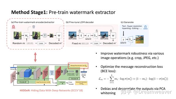 【ICCV 2023】Meta AI 针对 Stable Diffusion 提出高效水印算法 Stable Signature（论文学习） - 知乎