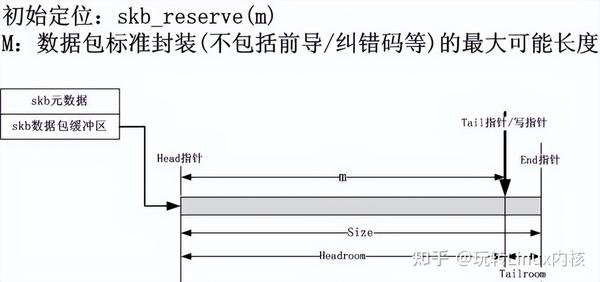 Linux内核网络分层模型——skb核心操作 - 知乎