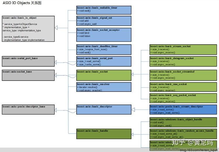 Asio实现浅析 - 知乎