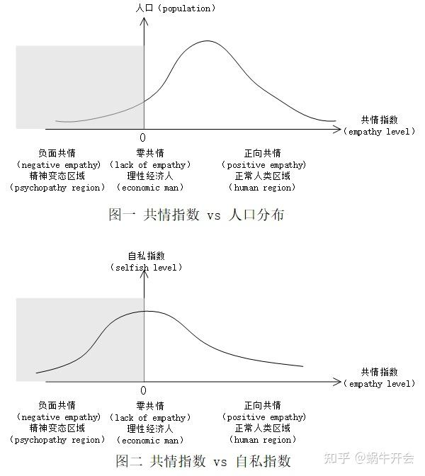 精神变态探秘 —— （3）负面共情 - 知乎
