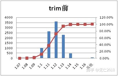 芯片测试之Trim(修调)的应用原理及修调方法介绍 - 知乎