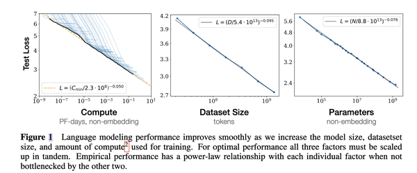 解析大模型中的Scaling Law - 知乎
