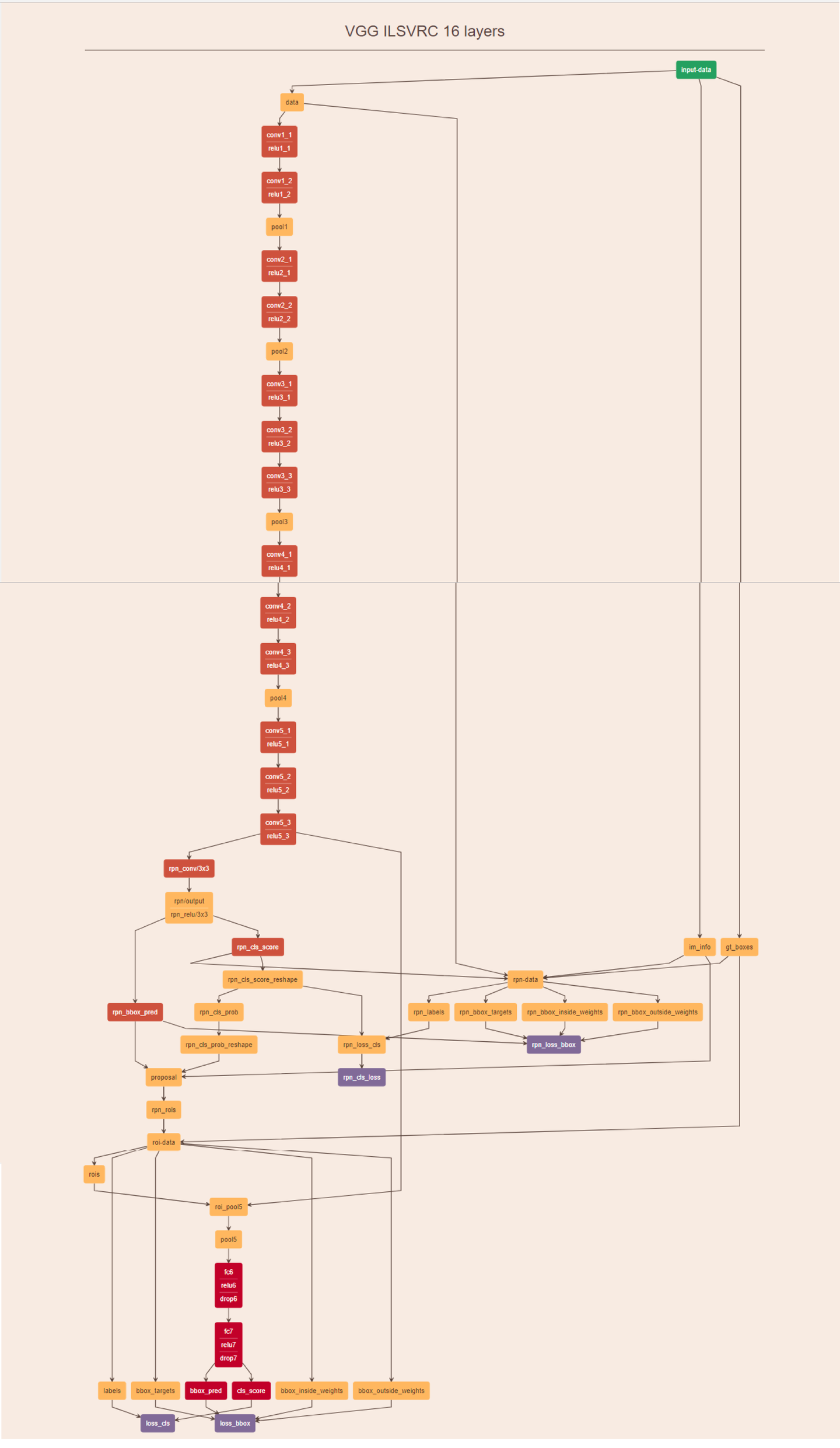 Tensorflow 版本 Faster RCNN 代码解读 - 知乎