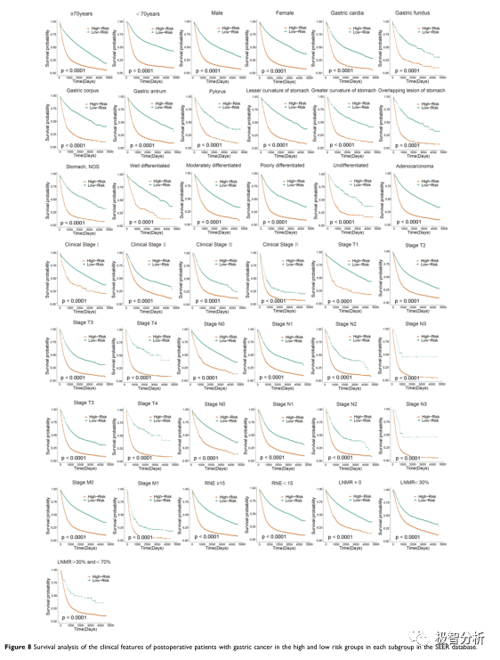 机器学习+Boruta+ROC=机器学习提高癌症术后患者的预测准确性 - 知乎