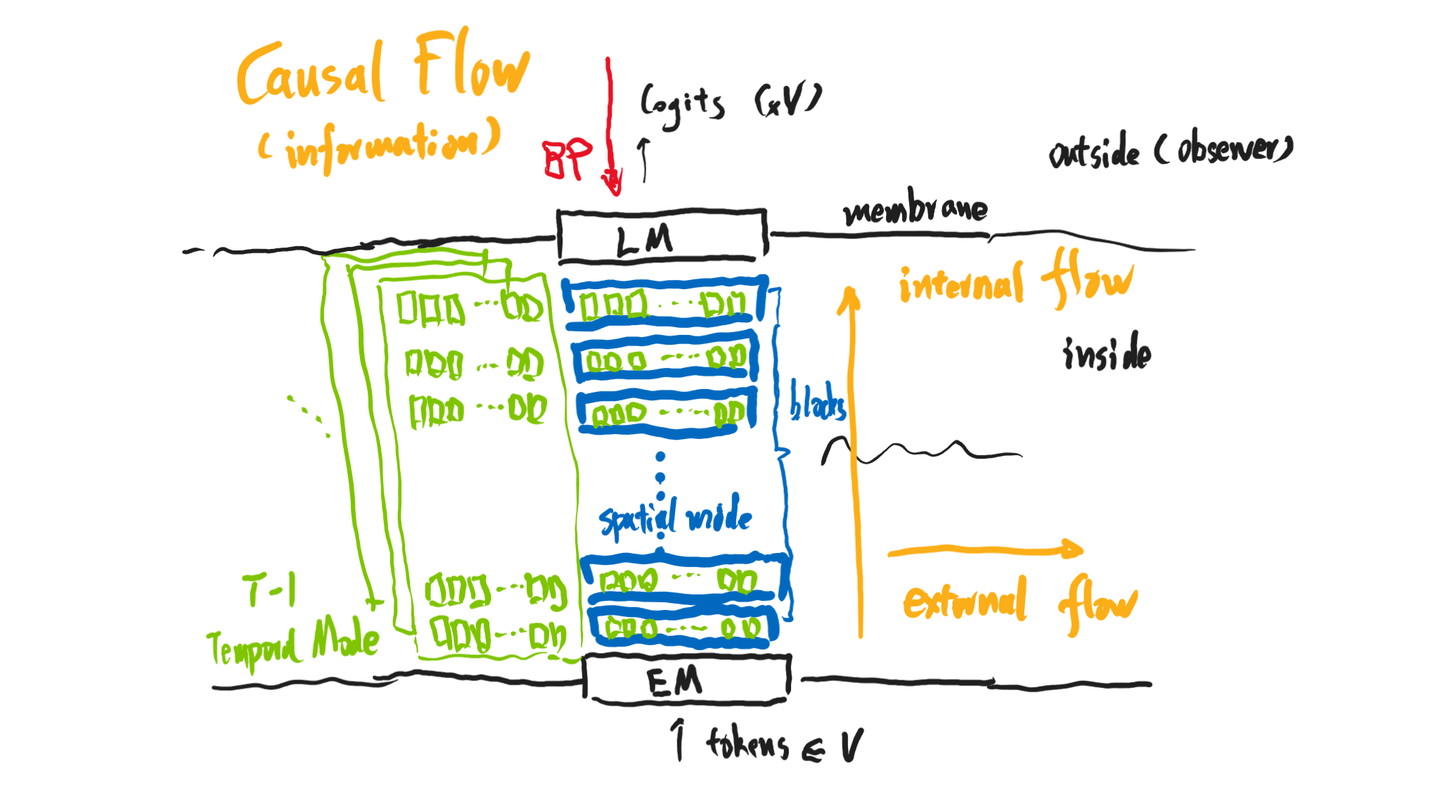Wave Theory of Causal LM - 知乎