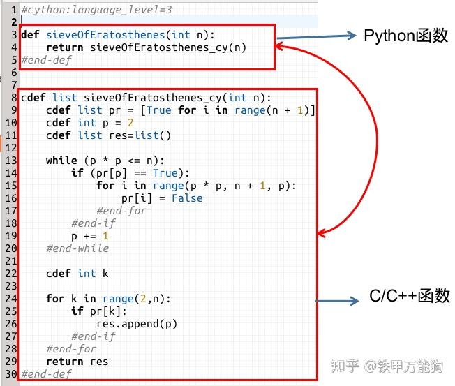 第6篇:Cython的def/cdef/cpdef 函数性能对比 - 知乎