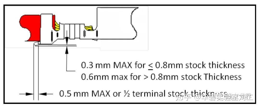 USCAR 21-第四版（2020）中文翻译版 - 知乎