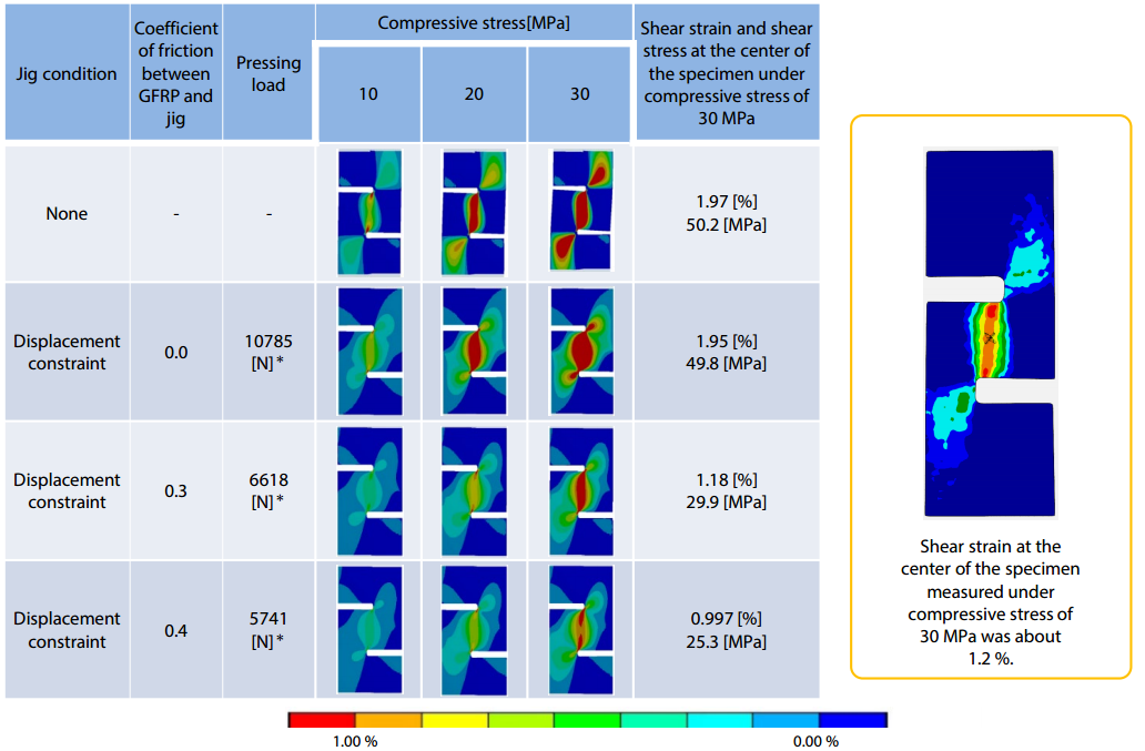【Simpleware】利用均质化分析验证改进 GFRP 平纹编织材料缺口压缩层间剪切试验方法的适用性 - 知乎
