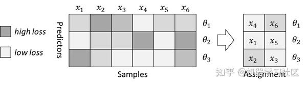 KDD 2021 | Transformer、知识图谱等热点话题，微软亚洲研究院论文精选，速看！ - 知乎