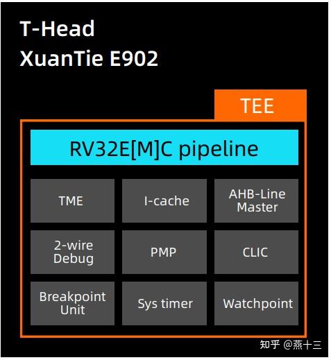 初涉RISC-V芯片BL808 - 知乎