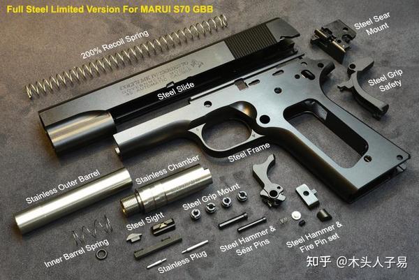 【兵器谱】美国M1911手枪 - 知乎