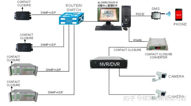 维安达斯振动光纤报警系统WS-8009-ZD02双防区光纤围栏五 - 知乎